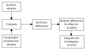 Five Powerful Root Cause Analysis Methods You've Never Heard Of ...