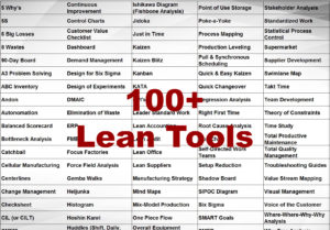There's a Tool for That! 100+ Lean Tools in One Click - Impruver.com
