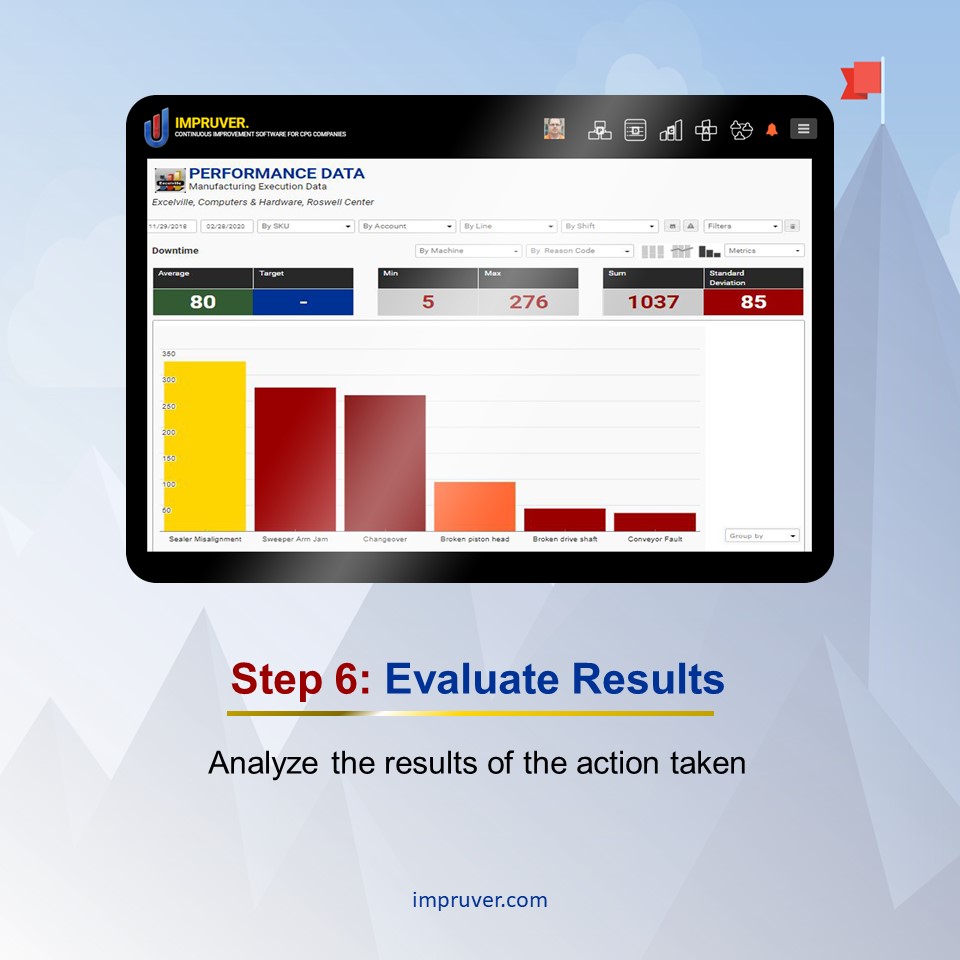 Impruver - Continuous Improvement Software - Impruver.com