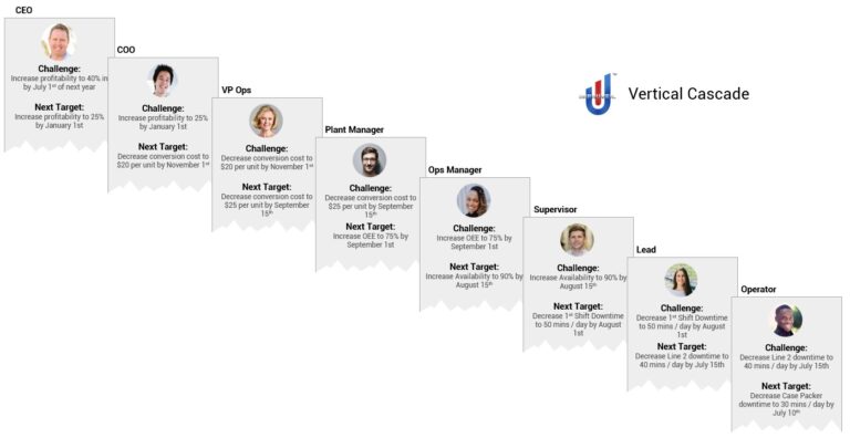 What Is Agile Strategy Execution? - Impruver.com